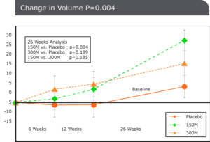 CLINICAL PIPELINE – pluri-biotech.com
