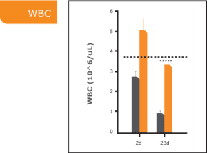 CLINICAL PIPELINE - pluri-biotech.com