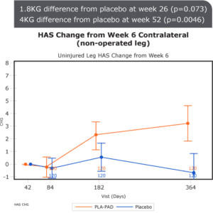 CLINICAL PIPELINE – pluri-biotech.com