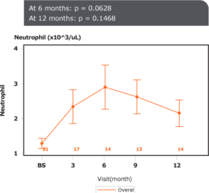 CLINICAL PIPELINE - pluri-biotech.com